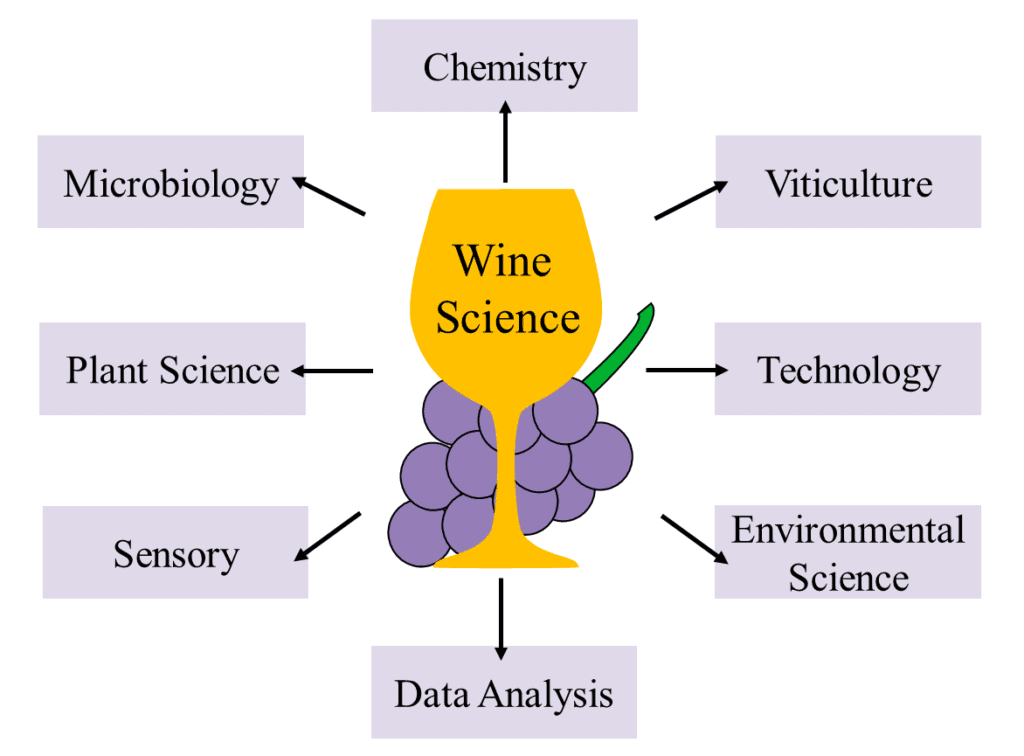 Figure 1 Wine Science. – Bragato Research Institute
